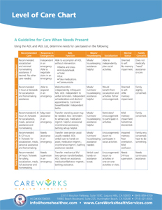 Elder Care Resource Library - CareWorks Health Services